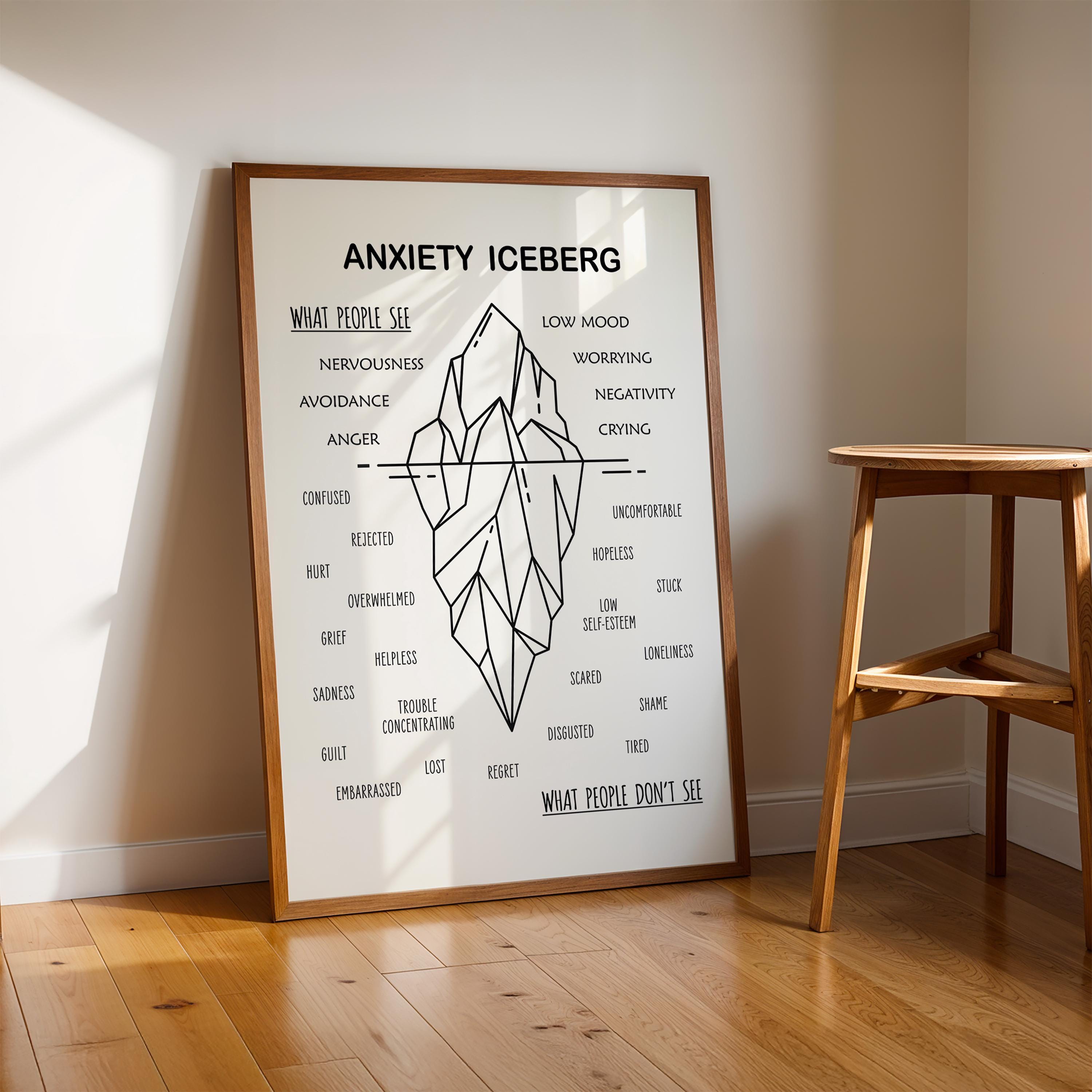 Anxiety Iceberg Print, Mental Health Poster, Printable Wall Art for ...
