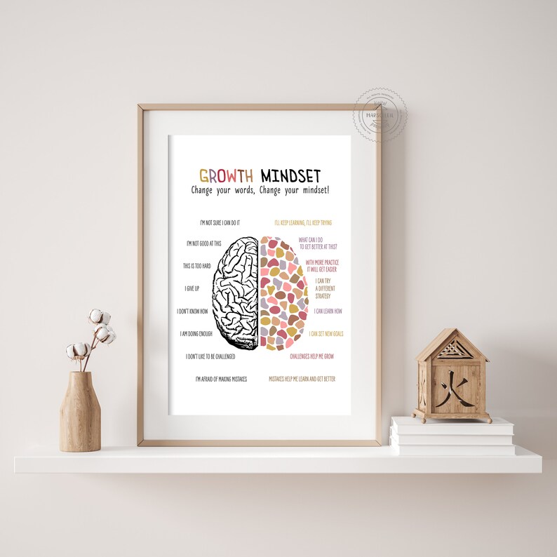 Growth Mindset Poster Growth Vs Fixed Mental Health - Etsy