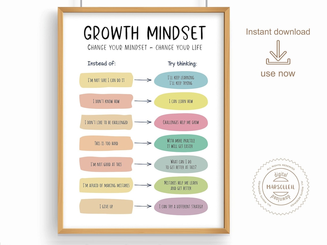 Growth Mindset Poster Growth Vs Fixed Change Your Mindset - Etsy