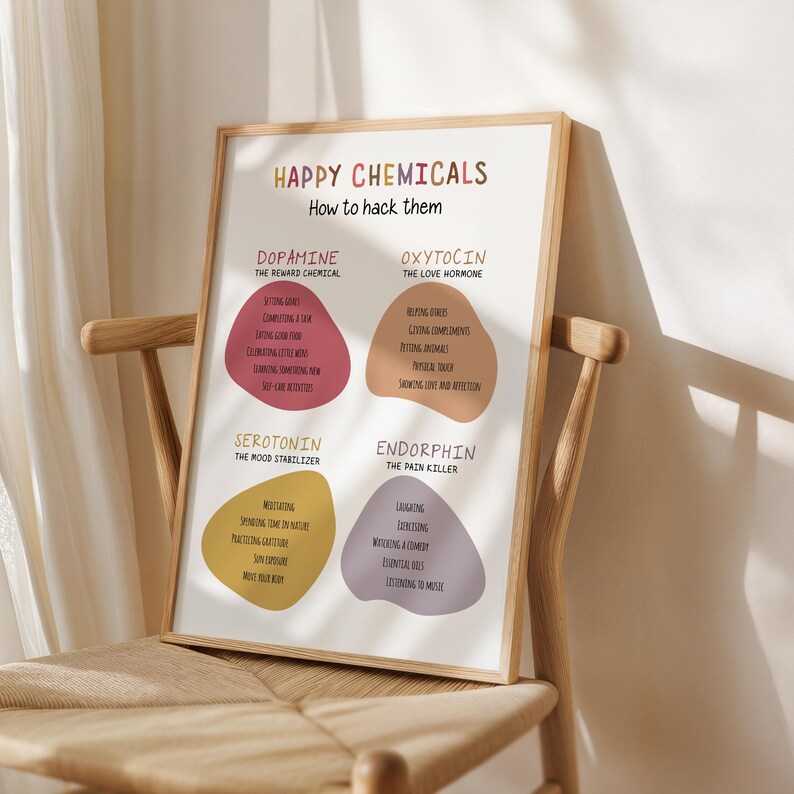Psychology Bundle Print, Set of 12 Psychology Art Prints, Therapy ...