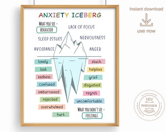 Anxiety Iceberg Poster - Etsy