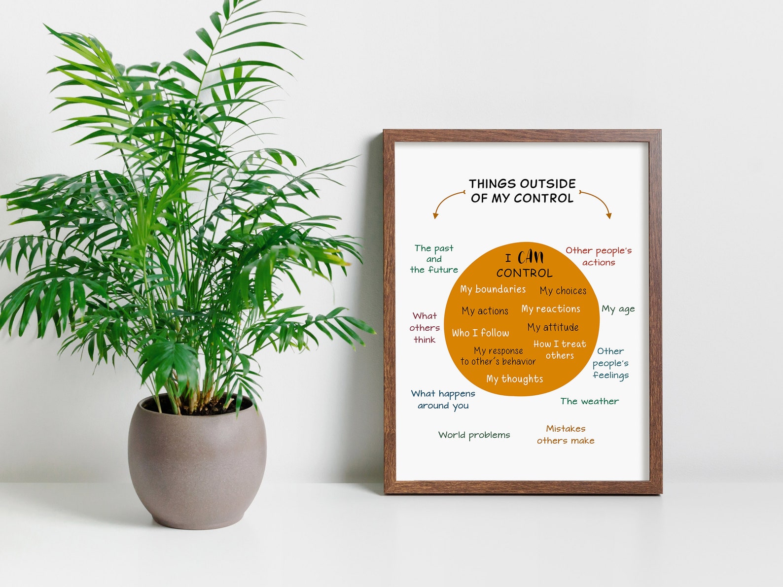 Things I Can Control Poster, Cognitive Behavioral Therapy, Mental ...