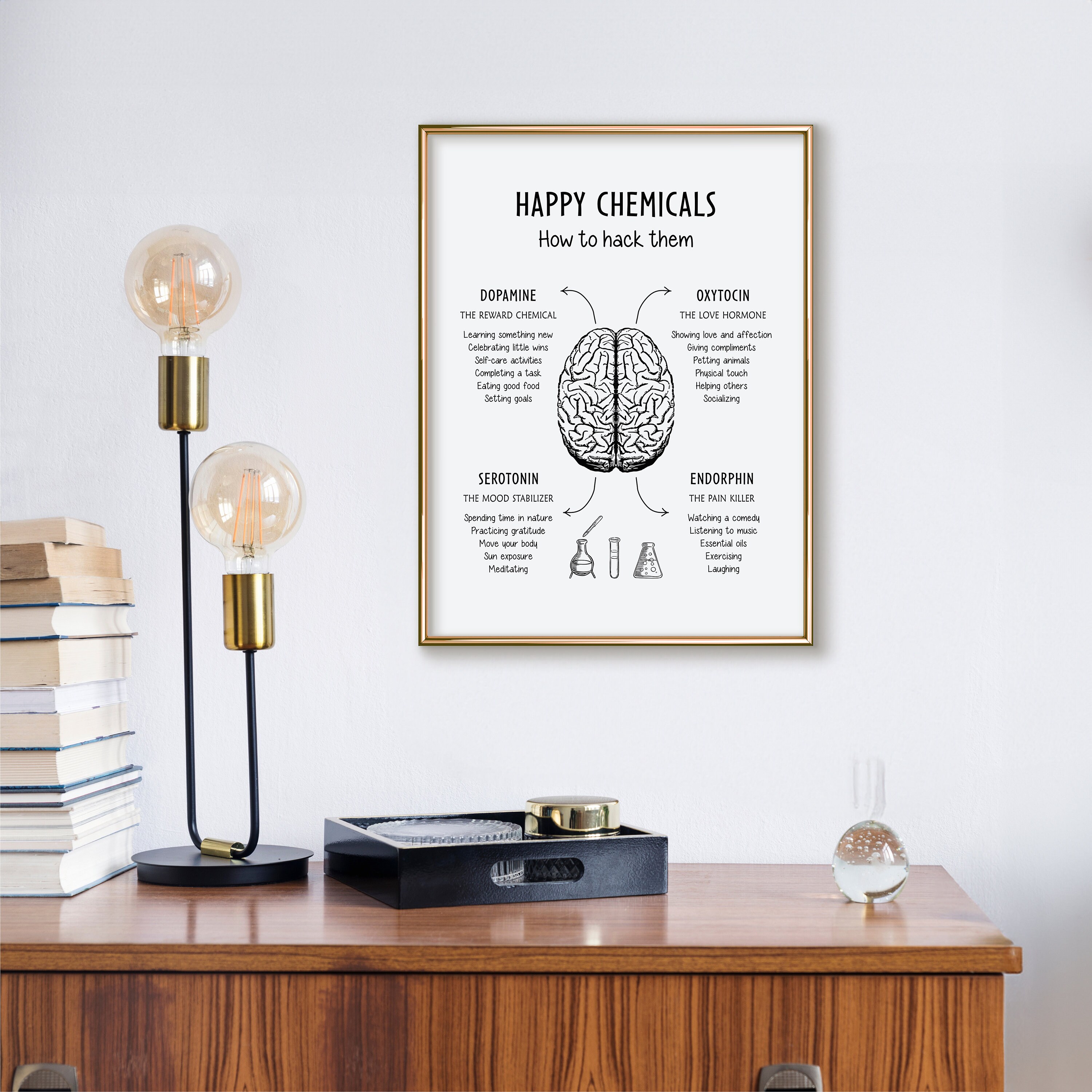 Happy Chemicals Poster for Therapy Office Decor, Happiness Hormones ...