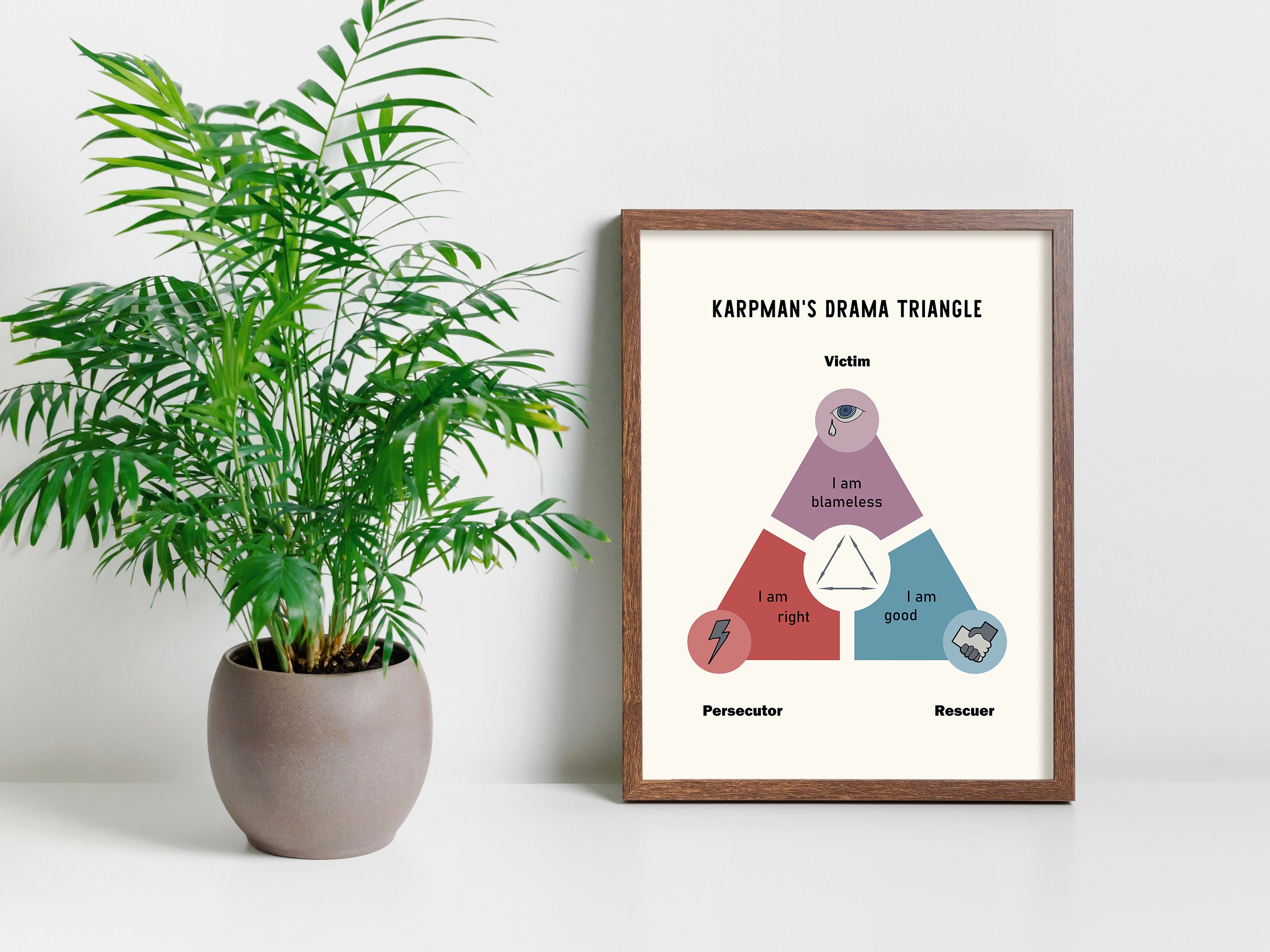 Drama Triangle Poster CBT Digital Print School Counselor - Etsy