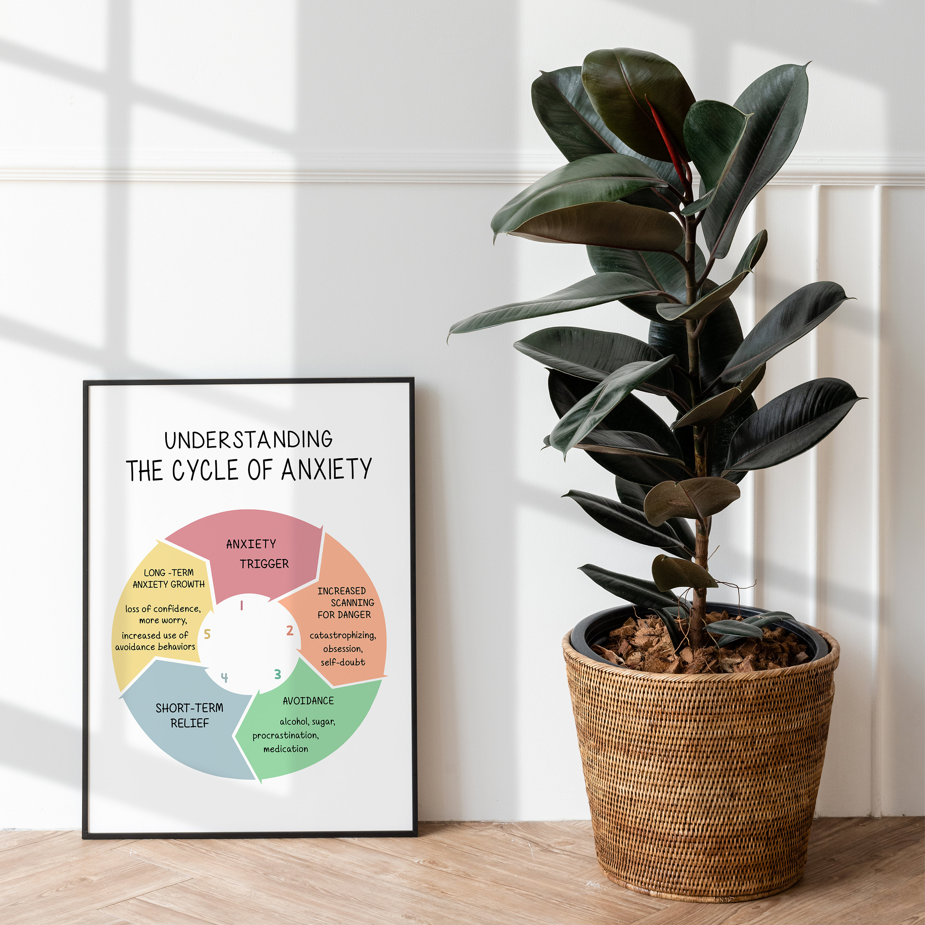 Cycle of Anxiety Poster, Anxiety Relief, Mental Health Poster, School ...