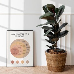 From Comfort Zone to Growth Poster, Growth Mindset Wall Art Printable ...