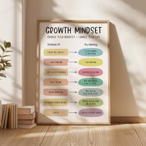 Growth Mindset Poster, Fixed Vs. Growth Mindset, Mental Health Wall Art ...