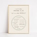 Set of 6 Mental Health Prints for Therapy Office Decor, Psychology ...
