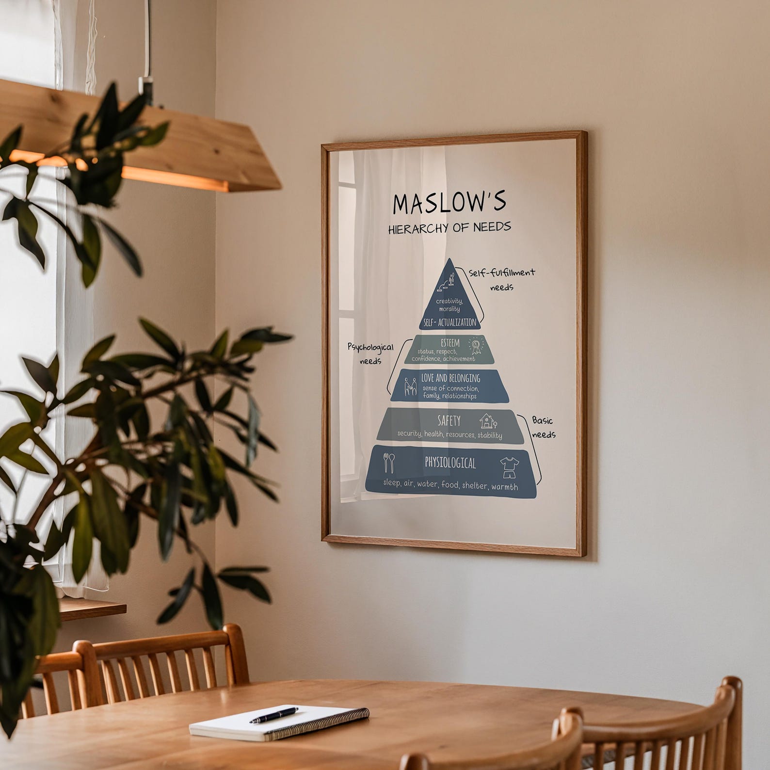 Maslow's Hierarchy of Needs, Therapy Office Decor, Mental Health Wall ...