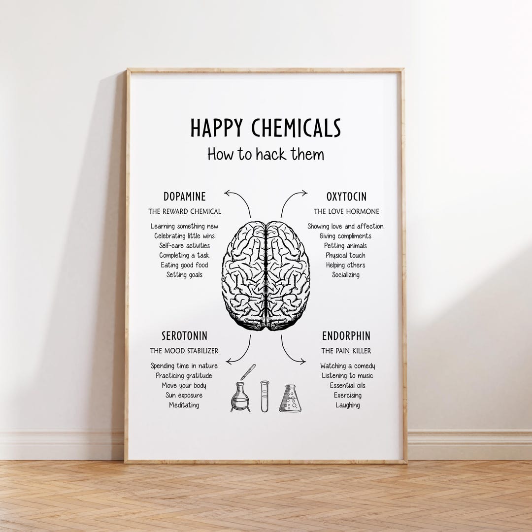 Happy Chemicals, Mental Health Wall Art, Therapy Office Decor ...