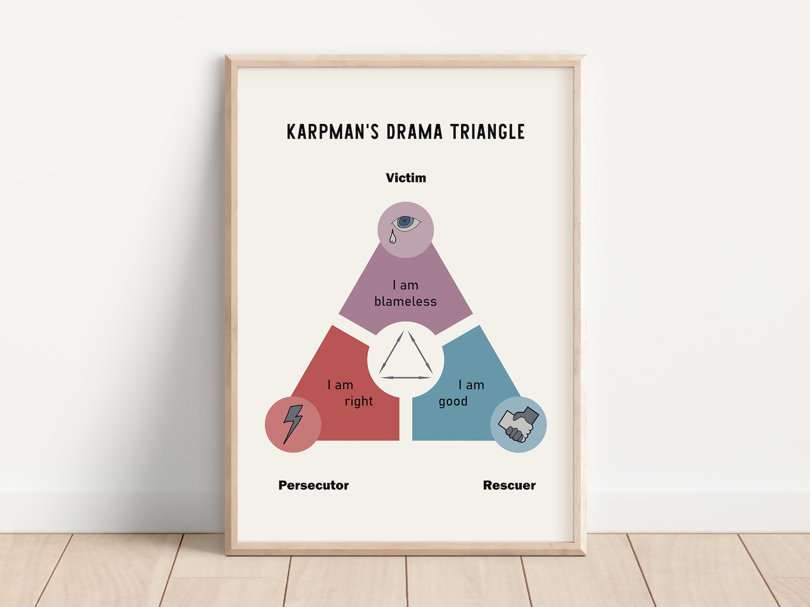 Drama Triangle Poster, CBT Digital Print, School Counselor Tools ...
