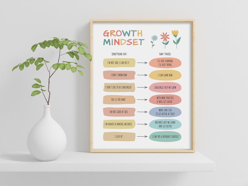 Growth Mindset Print, Growth Vs Fixed Poster, Change Your Mindset ...