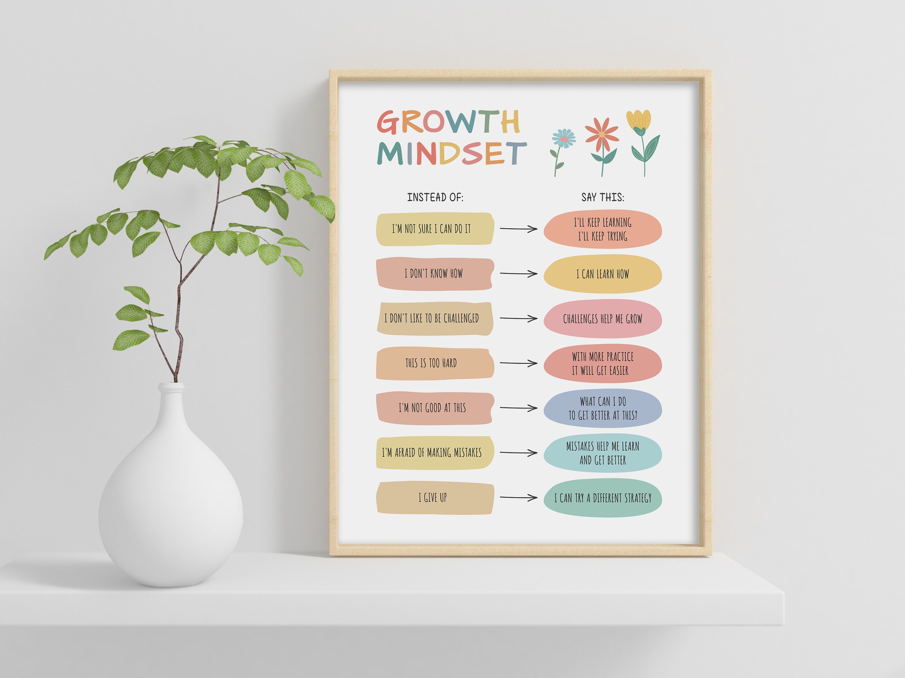 Growth Mindset Print, Growth Vs Fixed Poster, Change Your Mindset ...