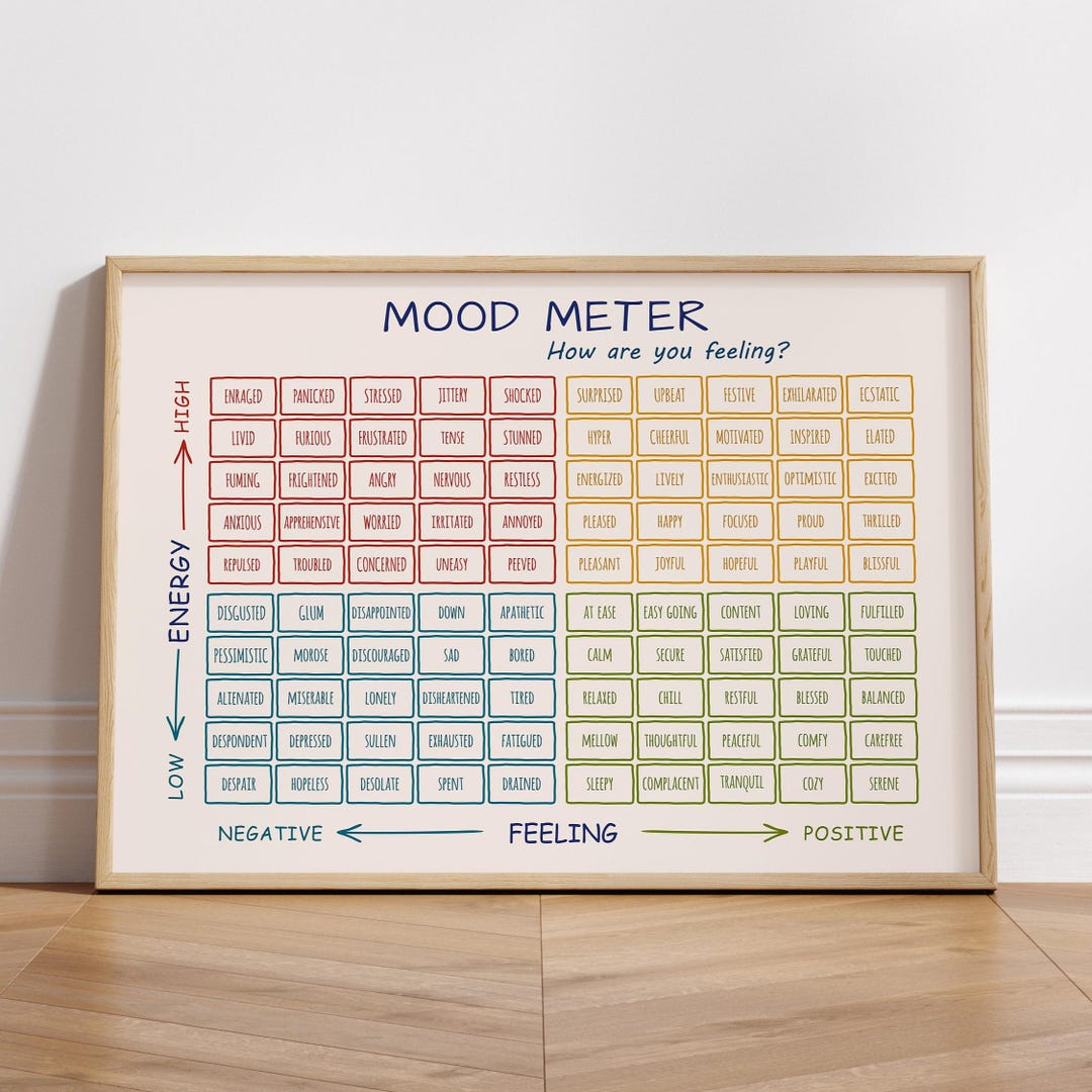 Mood Meter Poster, Emotional Regulation, Therapy Office Decor, Feelings ...