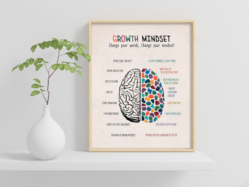 Growth Mindset Poster Growth Mindset Vs Fixed Mindset Mental - Etsy