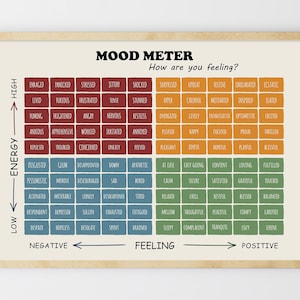 Mood Meter Feelings Chart Poster Emotions Art Print School - Etsy Hong Kong
