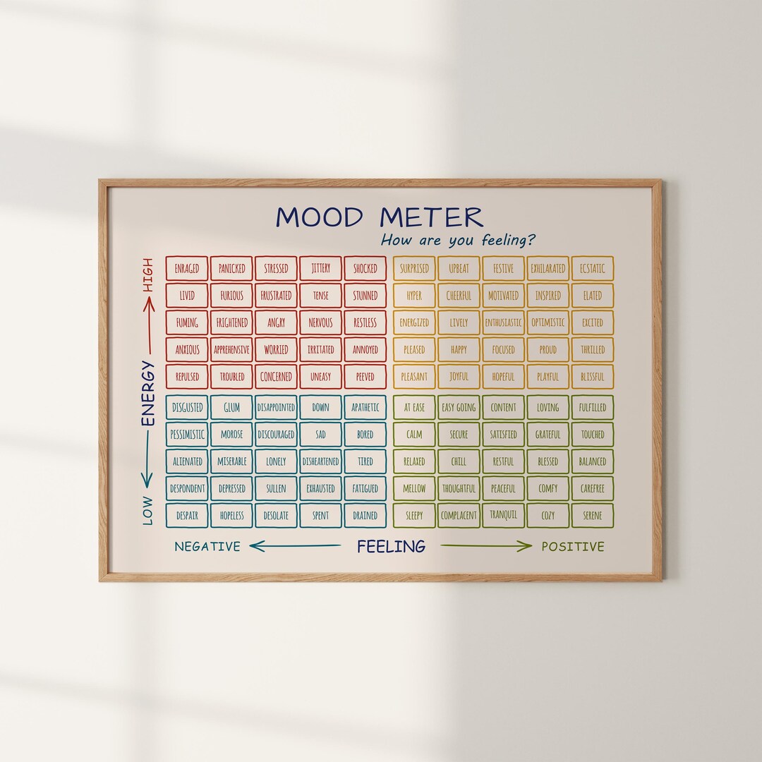 Mood Meter Poster, Emotional Regulation, Therapy Office Decor, Feelings ...