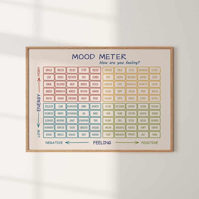 Psychology Moods - Etsy