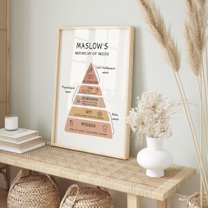 Maslow's Hierarchy of Needs Printable, Mental Health Wall Art Print ...