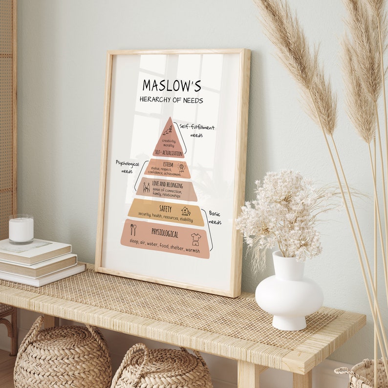 Maslow's Hierarchy of Needs Printable, Mental Health Wall Art Print ...