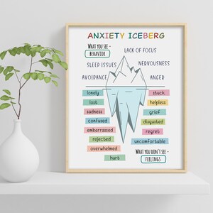 Anxiety Iceberg, Mental Health Poster, Therapy Office Decor, Feelings ...