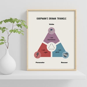 Drama Triangle Poster, CBT Digital Print, School Counselor Tools ...