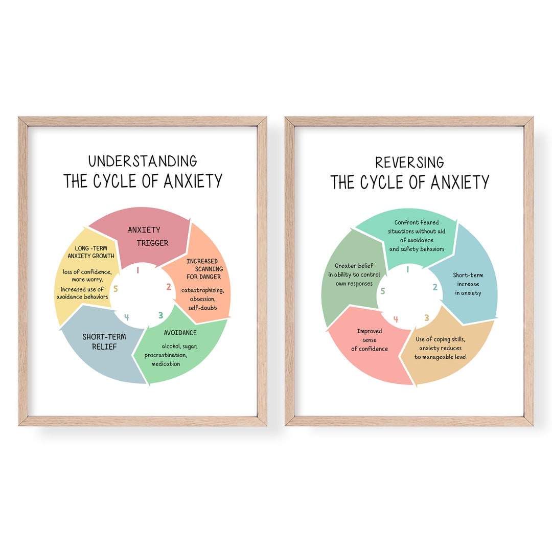 The Cycle of Anxiety and How to Break It, Mental Health Poster, Anxiety ...