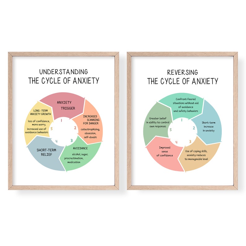 The Cycle of Anxiety and How to Break It, Mental Health Poster, Anxiety ...