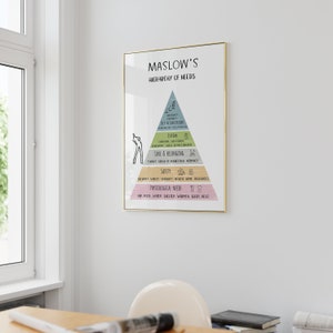 Maslow's Hierarchy of Needs, CBT Digital Print, Counselor Tools ...