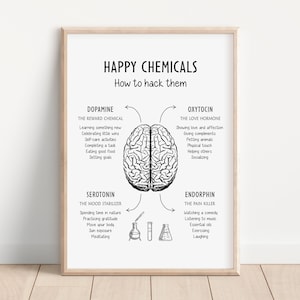 Mental Health Posters, Set of 6 Psychology Prints for Therapy Office ...