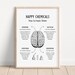 Mental Health Posters, Set of 6 Psychology Prints for Therapy Office ...