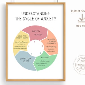 The Cycle of Anxiety and How to Break It, Mental Health Poster, Anxiety ...