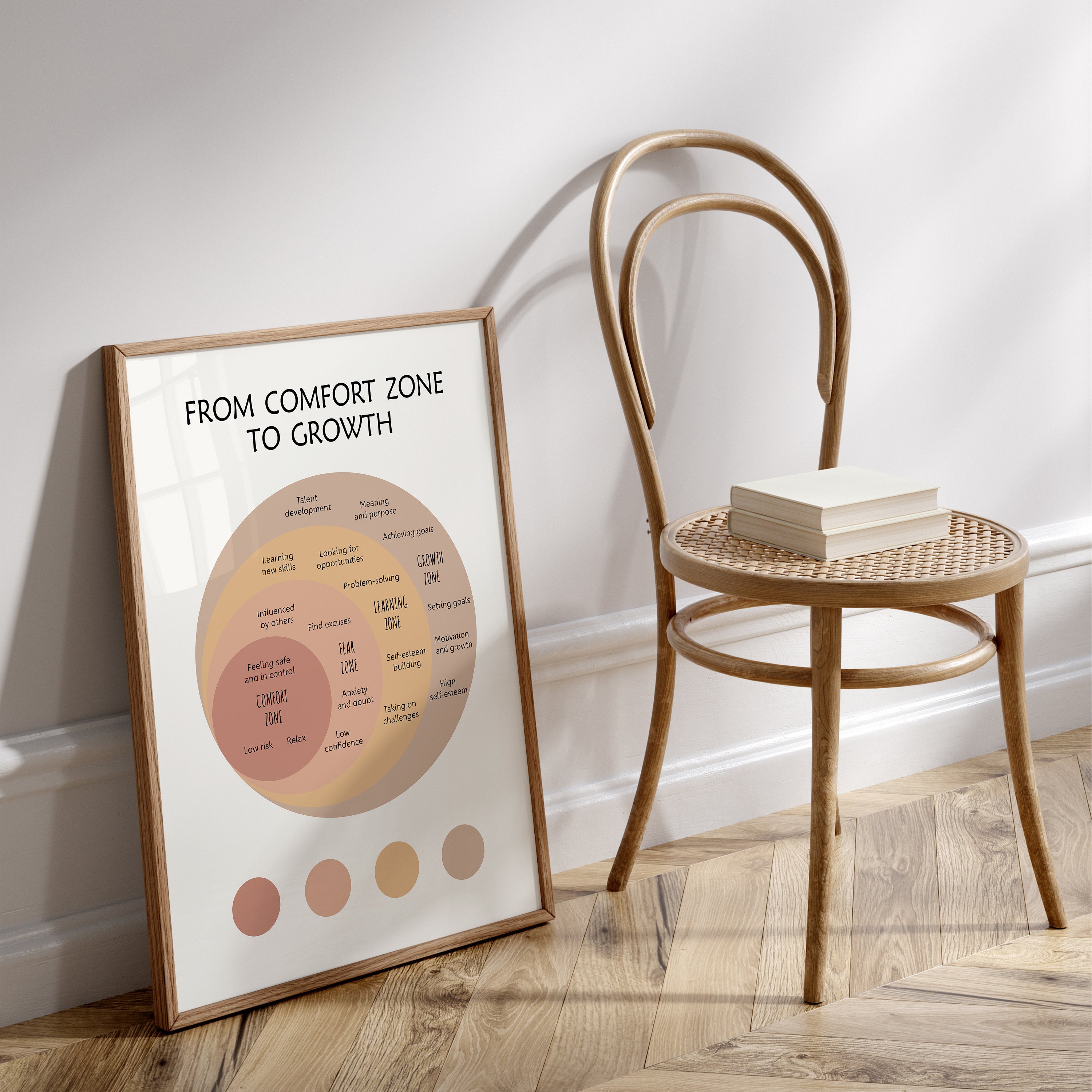 From Comfort Zone to Growth Poster, Growth Mindset Wall Art Printable ...