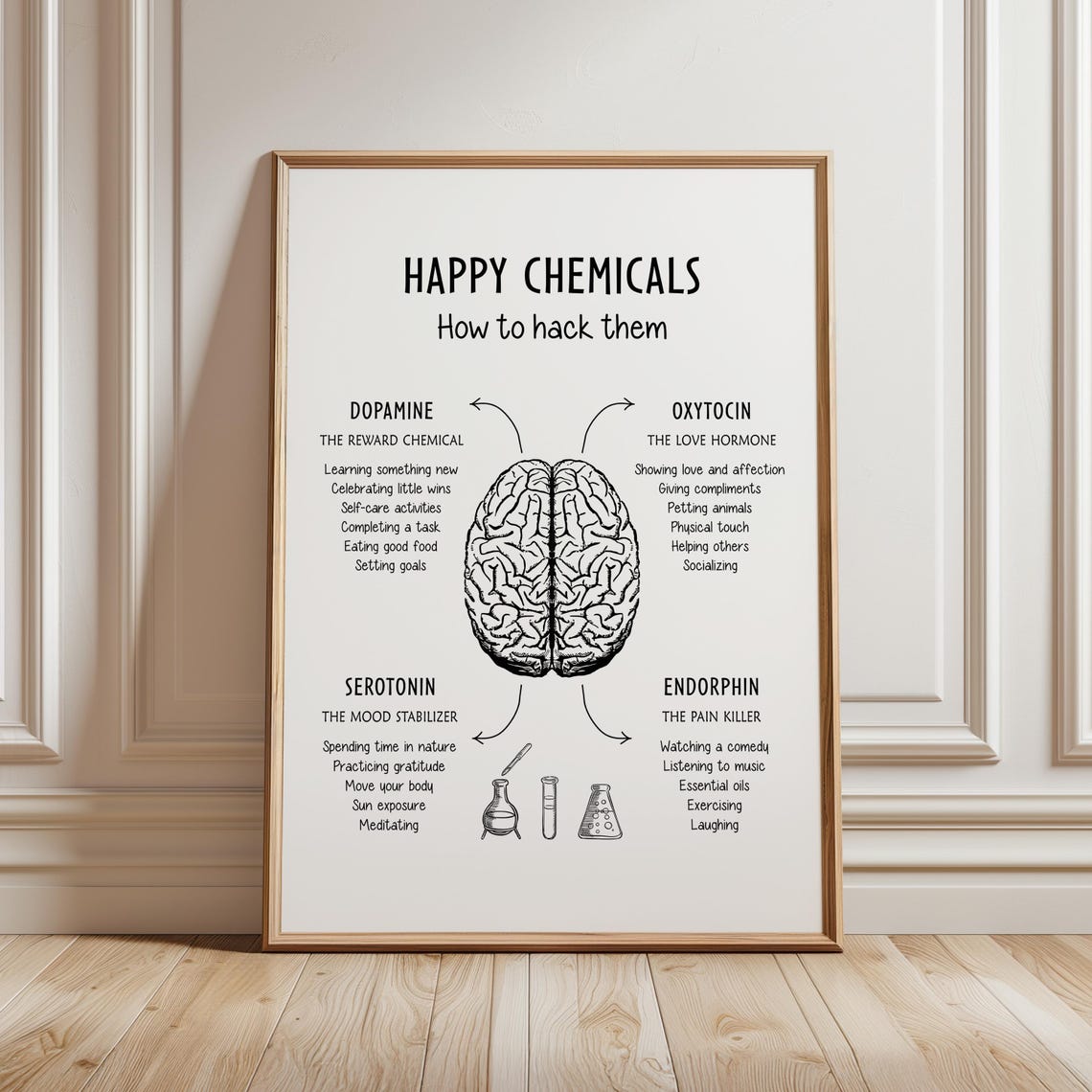 Happy Chemicals, Mental Health Wall Art, Therapy Office Decor ...
