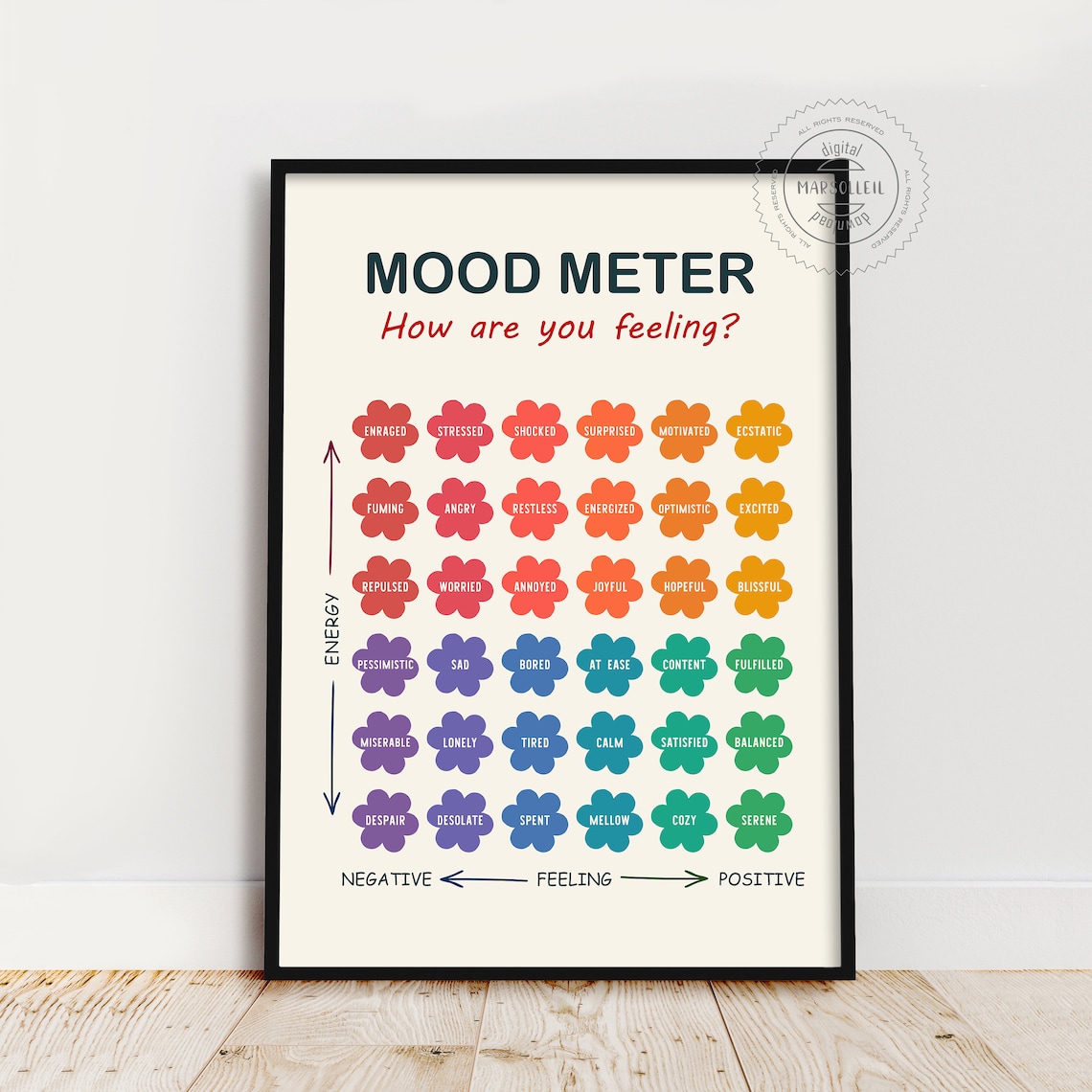 Mood Meter Poster Feelings Chart Emotions Art Print Kids - Etsy