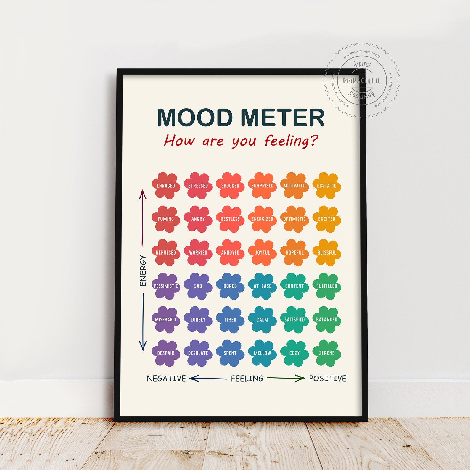 Mood Meter Poster Feelings Chart Emotions Art Print Kids - Etsy