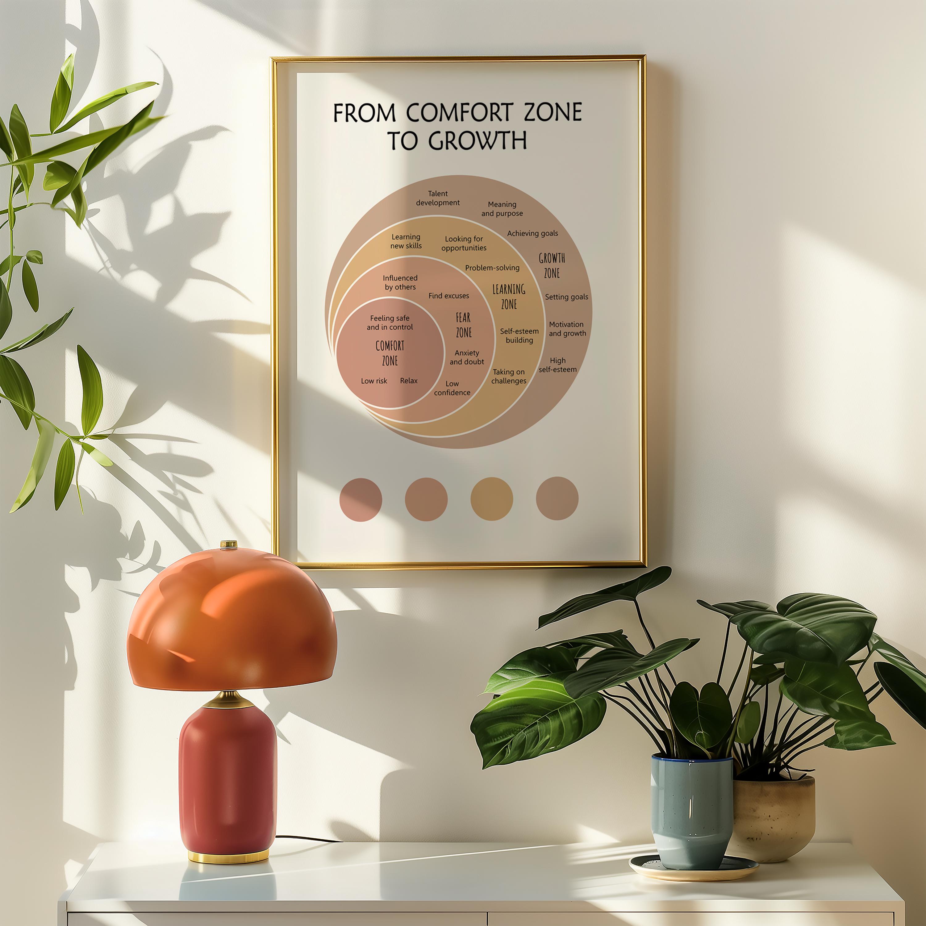 From Comfort Zone to Growth, Growth Mindset Wall Art Printable, Mental ...
