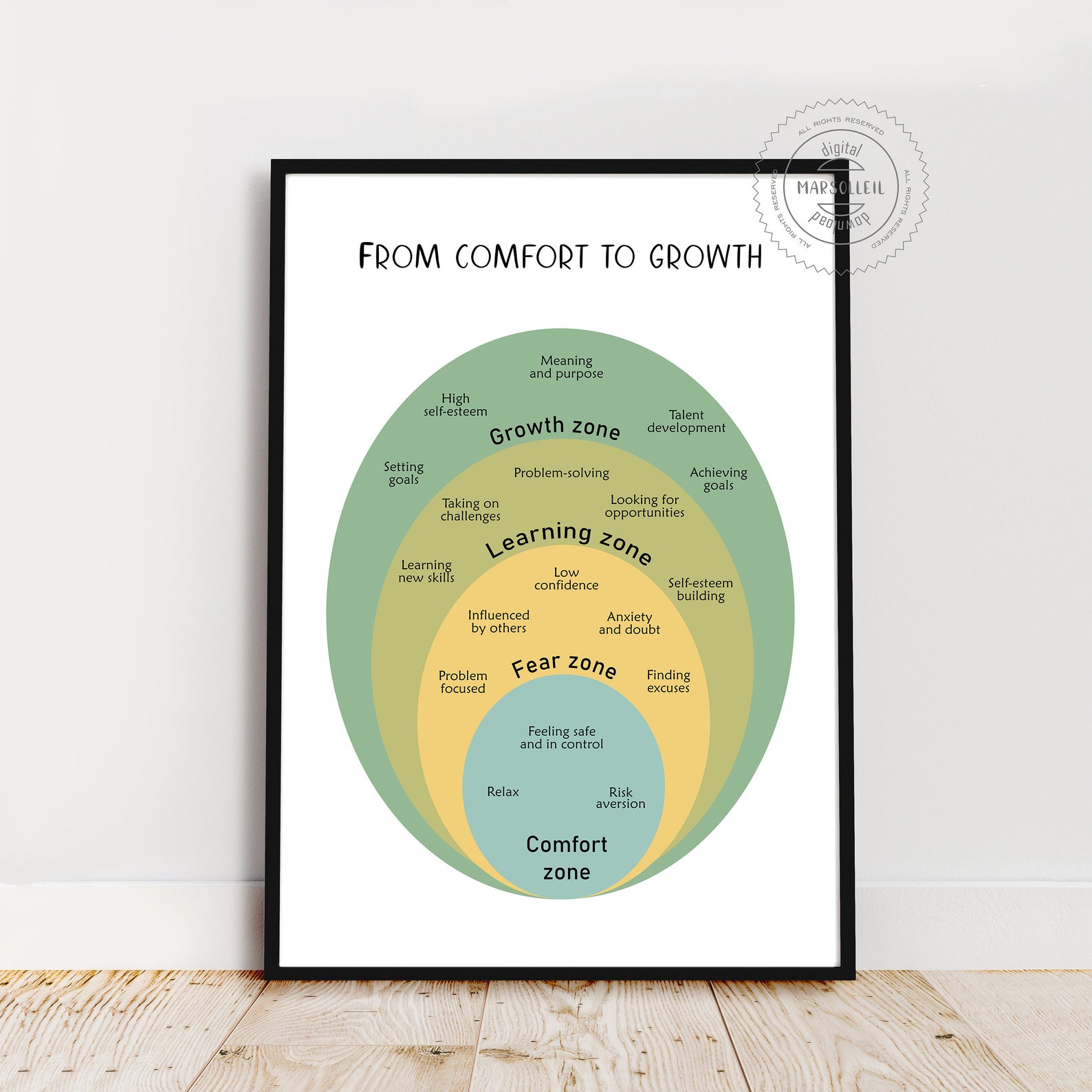 From Comfort to Growth Poster Growth Mindset Printable Wall - Etsy