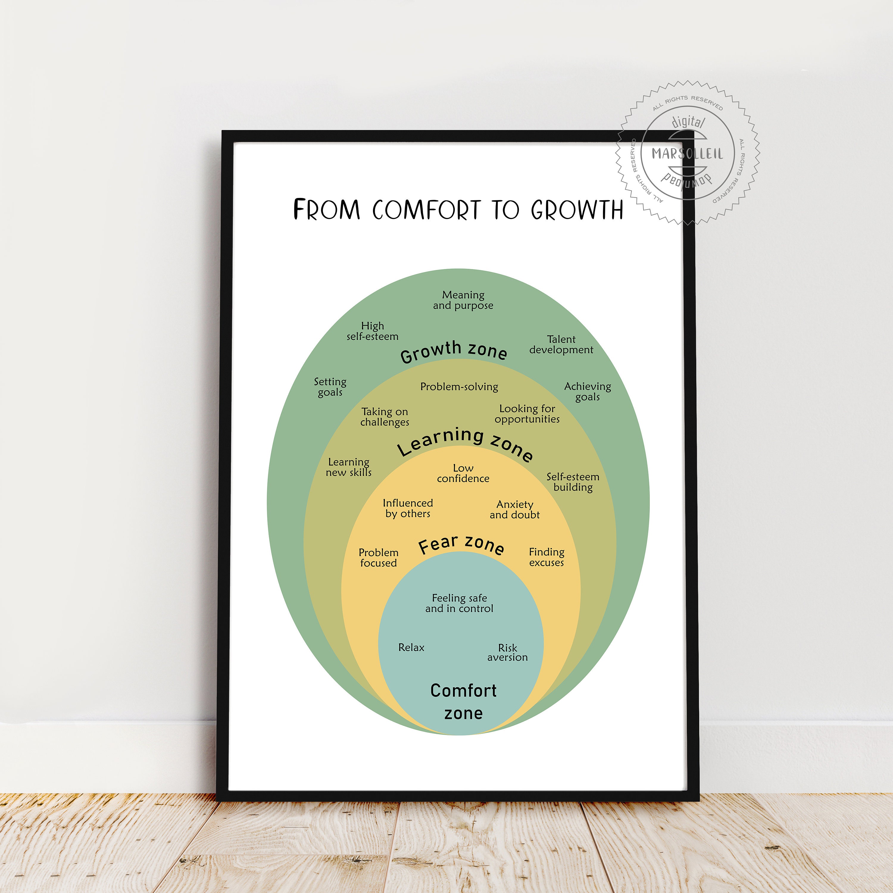 From Comfort to Growth Poster Growth Mindset Printable Wall - Etsy