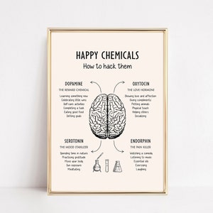 Mental Health Prints, Set of 6 Psychology Posters for Therapy Office ...