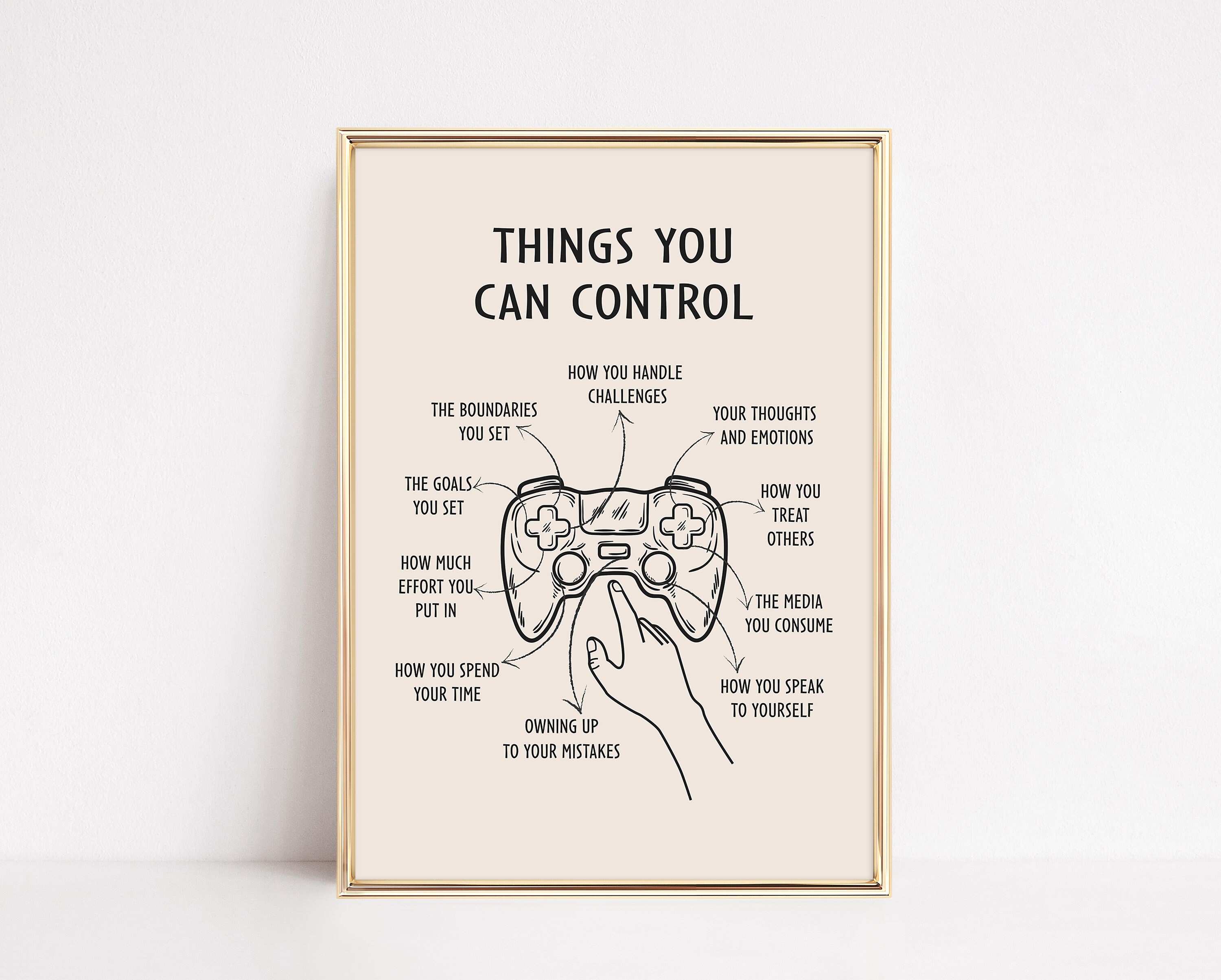 Things You Can Control Poster, Mental Health Wall Art, Therapy Office ...