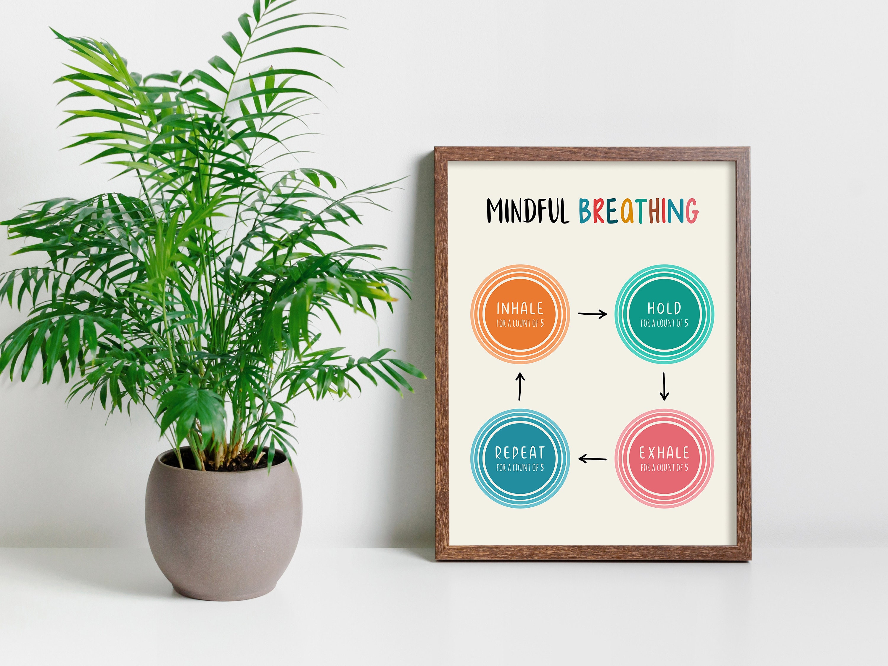 Mindful Breathing Poster, Box Breathing, Calm Classroom, Mental Health ...