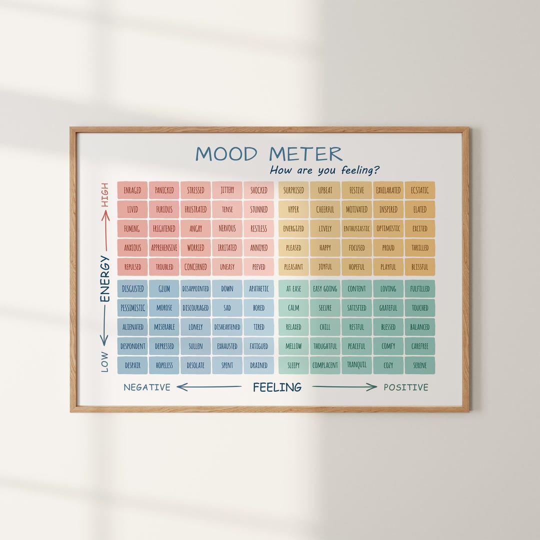 Mood Meter Poster, Feelings Thermometer, Therapy Office Printable Wall ...