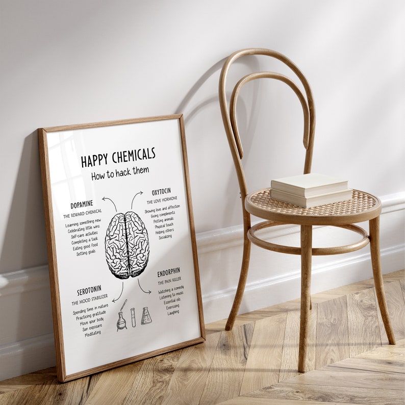 Happy Chemicals, Mental Health Wall Art, Therapy Office Decor ...