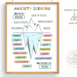 Anxiety Iceberg, Mental Health Poster, Therapy Office Decor, Feelings ...