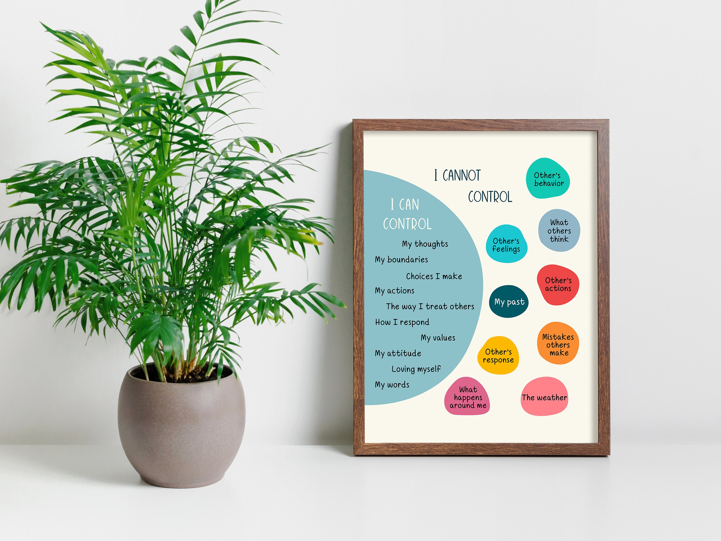 Things I Can Control Poster Counselor Office Decor Cognitive - Etsy