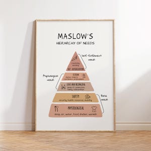 Maslow's Hierarchy of Needs Printable, Mental Health Wall Art Print ...