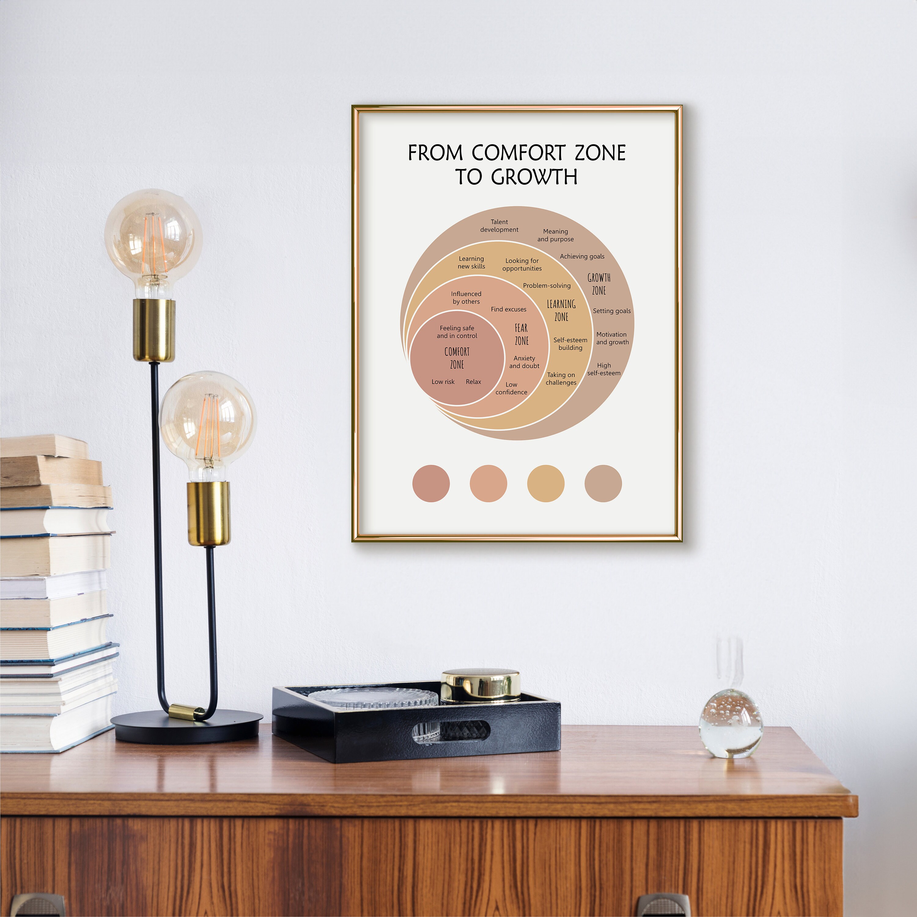 From Comfort Zone to Growth, Growth Mindset Wall Art Printable, Mental ...