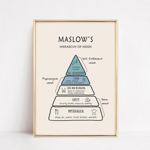 Mental Health Prints for Therapy Office Decor, Set of 6 Psychology ...