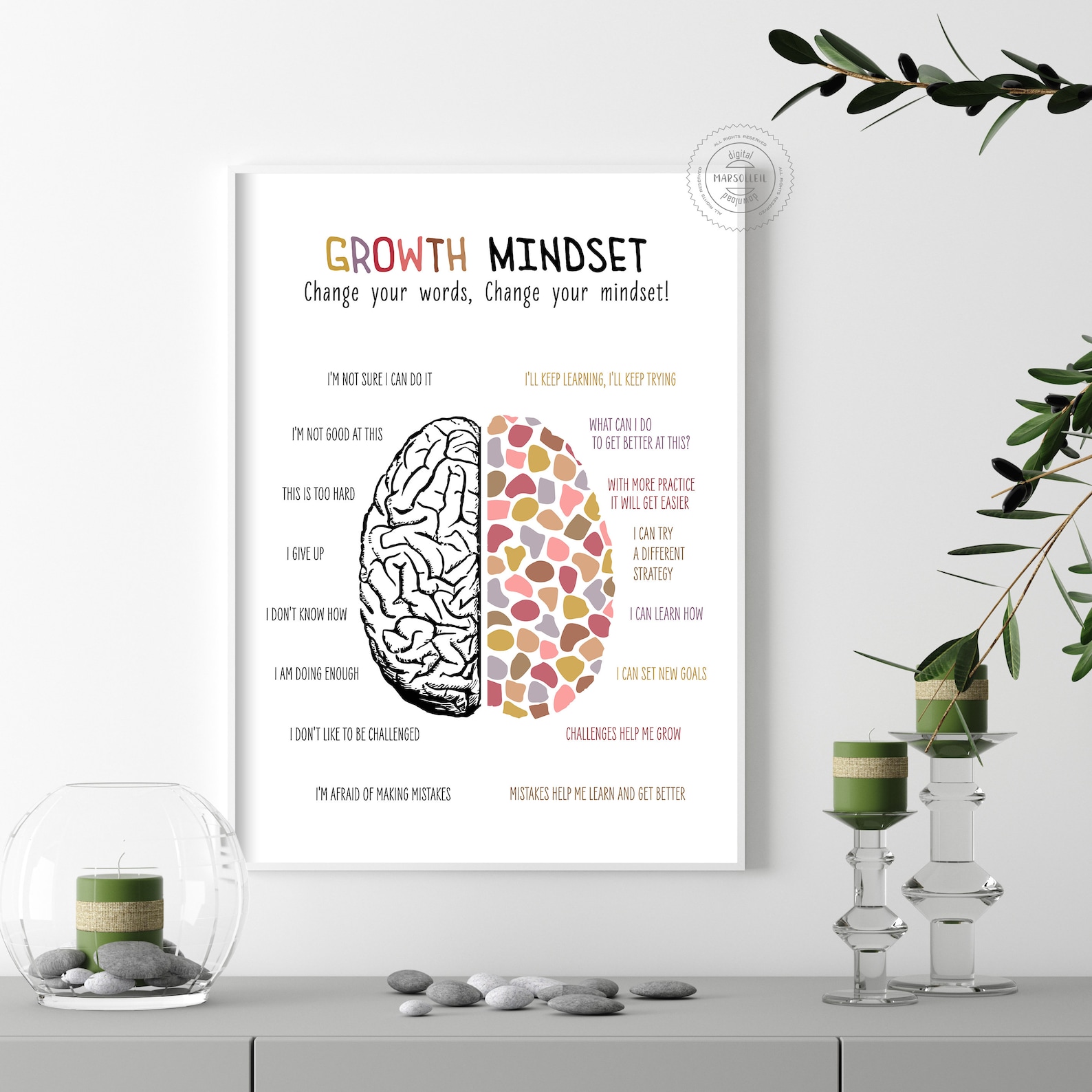 Growth Mindset Poster Growth Vs Fixed Mental Health - Etsy
